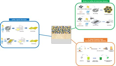 전기화학소재연구실 대학원 배터리공학과 마이크로사이트