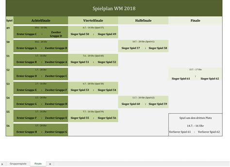 Spielplan Wm 2018 Alle Fussball Spiele übersichtlich Erfassen