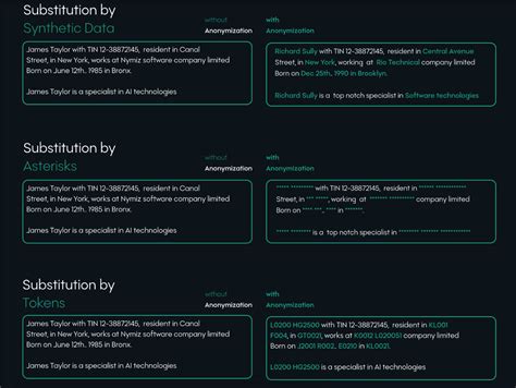 The Importance Of Data Anonymization In Safeguarding Sensitive Legal