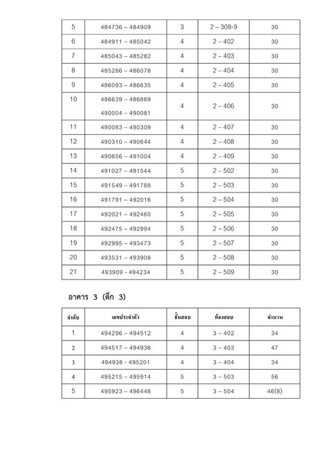 แผนผังที่นั่งสอบ ระเบียบการสอบ สอบทนายความ สอบตั๋วทนาย