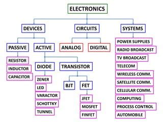 Analog Electronic Circuits Module 2 1 PPT