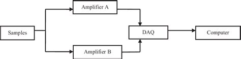 Figure 1 From Auto Regressive Moving Average Parameter Estimation For 1