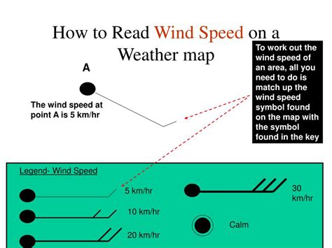 How To Read A Wind Direction Gauge At Natasha Moulton Blog