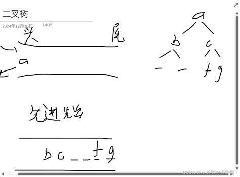每日一刷——二叉树——12 09 csdn博客