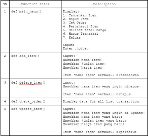 GitHub Saprilianhd Super Cashier Pacmaan Academy Super Cashier