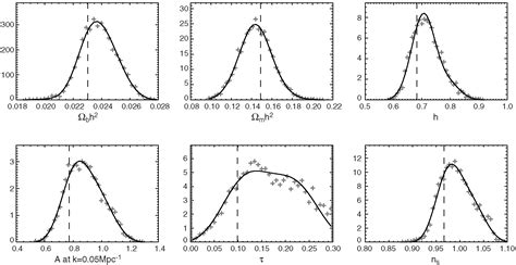 Lambda Wmap First Year Cosmological Parameters