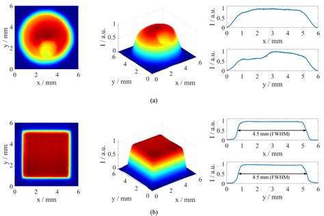 Compact Beam Homogenizer Module With Laser Fabricated Lens Arrays