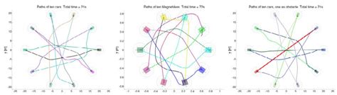 Reciprocal Collision Avoidance For Multiple Car Like Robots Disney