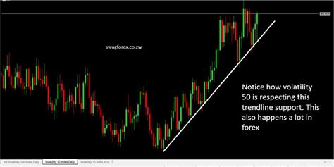 Price Action Trading Course