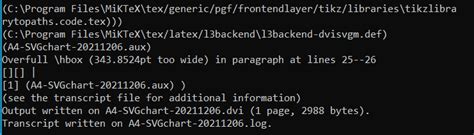 Luatex Overfull Hbox Before Producing Svg Output Tex Latex Stack Exchange