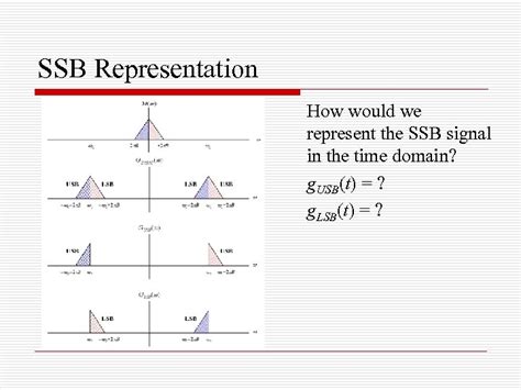 Chapter 4 Amplitude Modulation Baseband Vs Passband