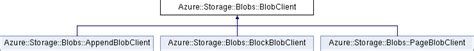 Azure Storage Blobs Azure Storage Blobs BlobClient Class Reference