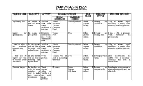 Personal Cpd Plan Lizfinal Pdf Teachers Learning