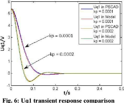 Figure 1 From A State Space Model Of Paralleled Inverters Based On Droop Control In Grid