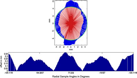 Development Of A Three Dimensional Surface Imaging System For Melanocytic Skin Lesion Evaluation