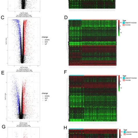 Identification Of Mutation Profile Feature Of Each Cluster A The Tmb Download Scientific