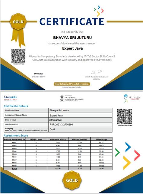 Juturu Bhavya Sri On Linkedin Training Java Share Happy Expertjava