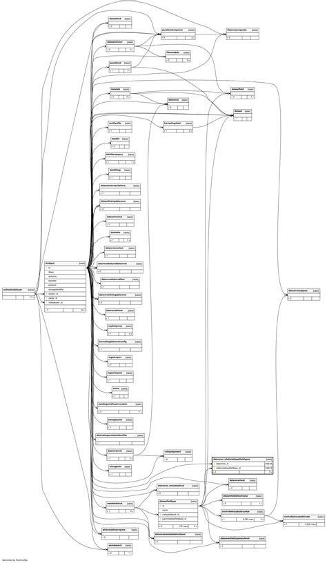Dataversecitationdatasetfieldtypes Vagrantdbpublic Dataversecitationdatasetfieldtypes Vagrantdbpublic