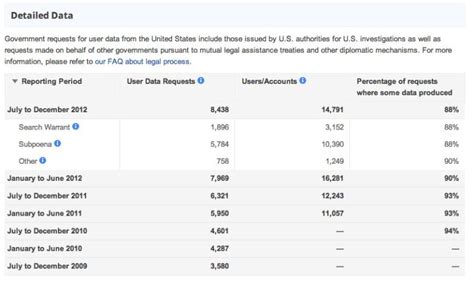 Google FBI Is Spying On Users UPI Com