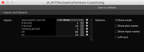 Adrian Manz Baltimore Chop 2 Standard Deviation Mean Reversion Gaps Strategy For Thinkorswim