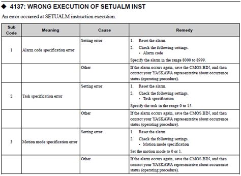 YRC1000MICRO ALARM CODE 4137 WRONG EXECUTION OF SETUALM INSTRUCTION Yaskawa Motoman