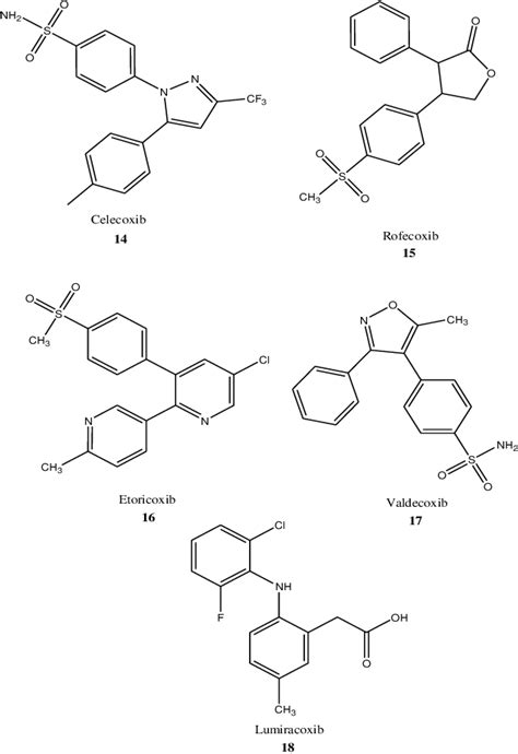 Commercially Available Coxibs Download Scientific Diagram