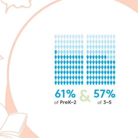 Navigating Numeracy Learning Progression Centers Hand2mind