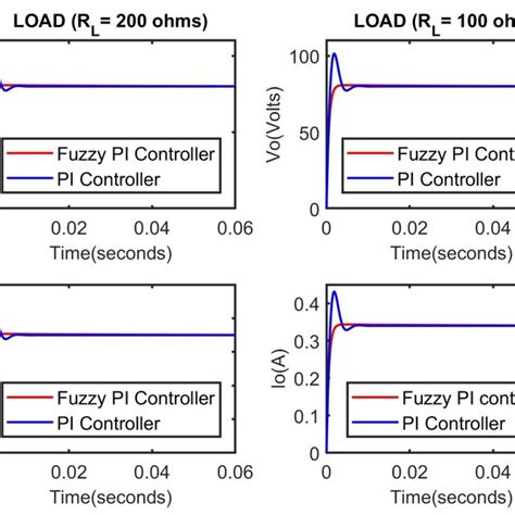 Ieee33 Bus System Including Dg Download Scientific Diagram
