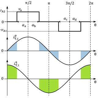 Three Level Modulation Pattern 27 Download Scientific Diagram