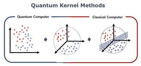 Quantum Neural Network And Quantum Kernel Methods How Are They The Same And Different By