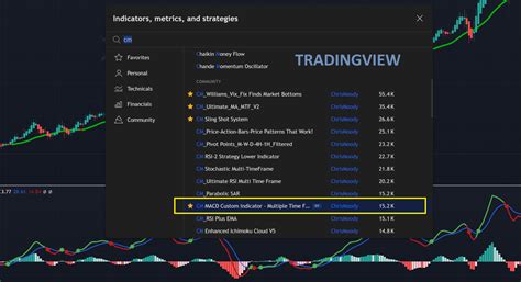 Macd Custom Indicator Cm Free Download Trading Indicator For Metatrader 5