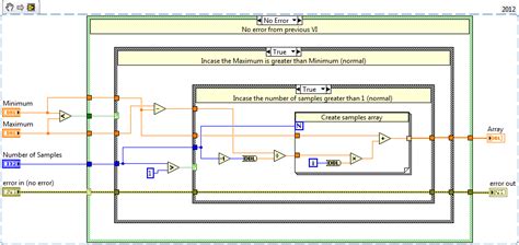 Generate Linearly Spaced Array Using Labview Ni Community