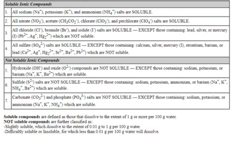 Cie Igcse Chemistry Notes Flashcards Quizlet