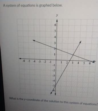 Solved A System Of Equations Is Graphed Below What Is The Y Coordinate Of The Solution To This