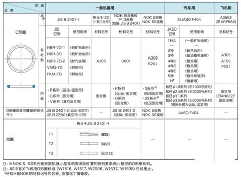 O型圈知识要点学习 知乎