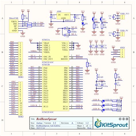 GitHub KitSprout RedBeanSprout ARM Cortex M3 M4 STM32F103C F303C Development Kit