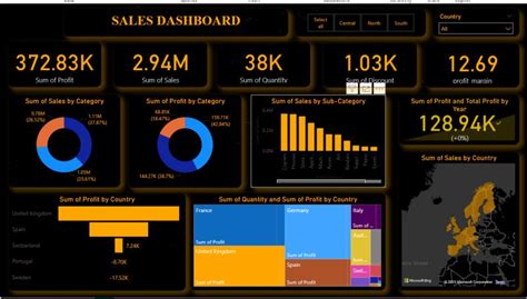 Powerbi Dax Datavisualization Businessintelligence Datadriven Datawithpowerbi