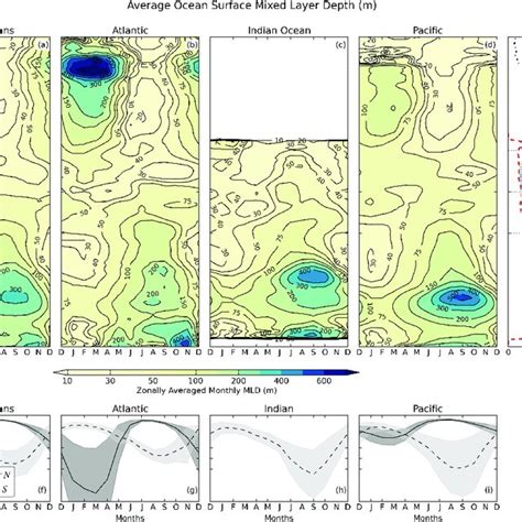 Climatology Of Area Averaged O 2 C In The Surface Mixed Layer Molm 2