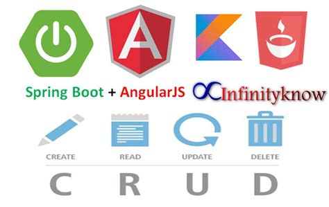 Spring Boot Kotlin Angularjs Webjar Crud Example