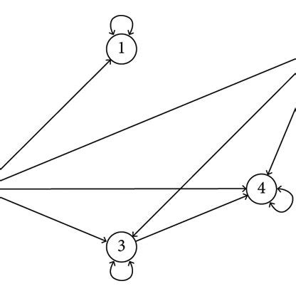 Symmetric Graph H Defined In Example 2 Download Scientific Diagram