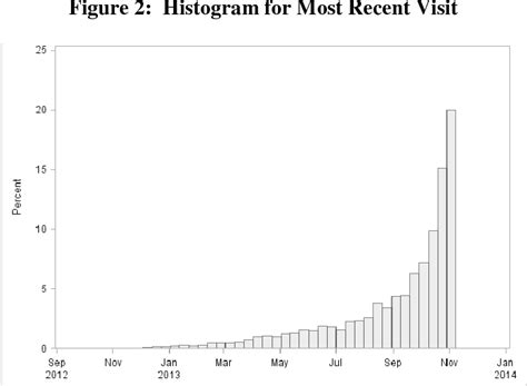 Figure 2 From Using Goal Programming To Increase The Efficiency Of
