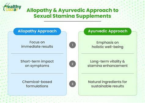 Navigating The Landscape Of Sexual Stamina Allopathy Vs Ayurveda