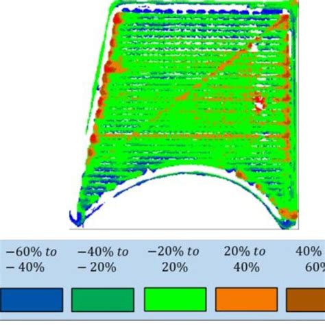 point cloud noise from shallow effect a cad model of the scanned part