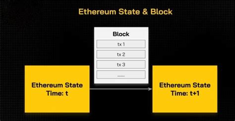 Cách Hoạt động Của Các Optimistic Rollup Protocol Mô Hình Token Của Arbitrum And Optimism