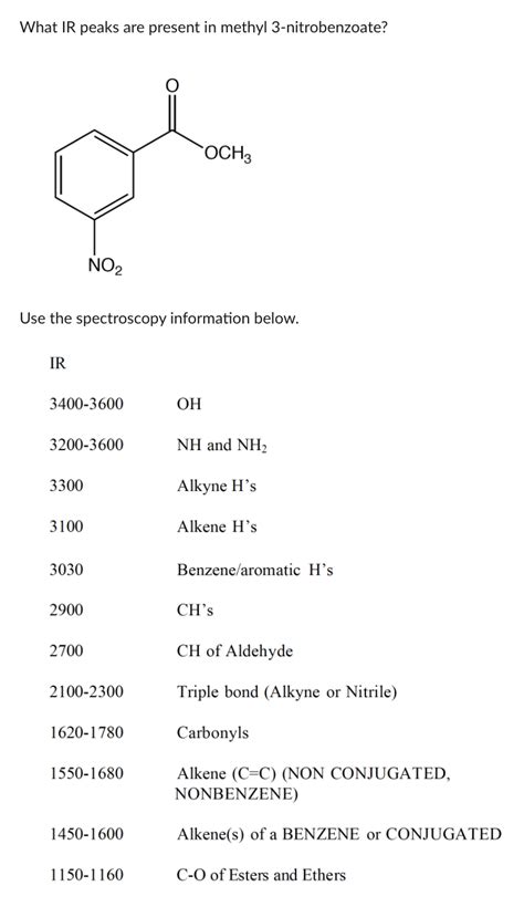 Solved What Ir Peaks Are Present In Methyl 3 Nitrobenzoate