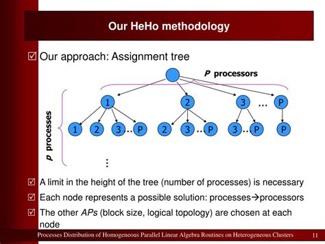 PPT Processes Distribution Of Homogeneous Parallel Linear Algebra Routines On Heterogeneous