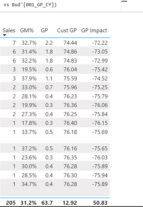 subtract row value from previous column total microsoft fabric community
