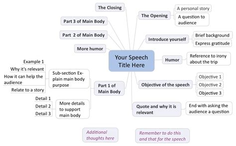 17 Effective Tips On Speech Writing And Delivery Prolific Living