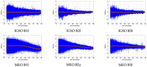 An Improved Carrier Smoothing Code Algorithm For Bds Satellites With Sicb