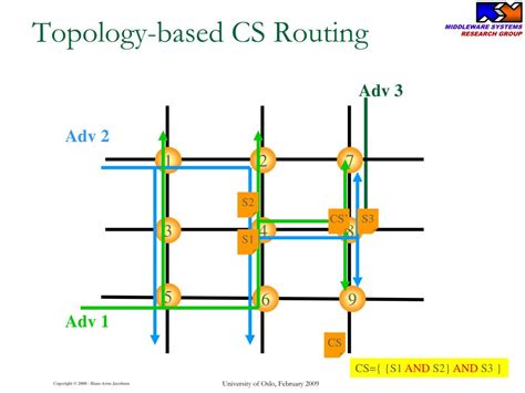 Ppt Data Centric Networking Through Adaptive Content Based Routing Powerpoint Presentation